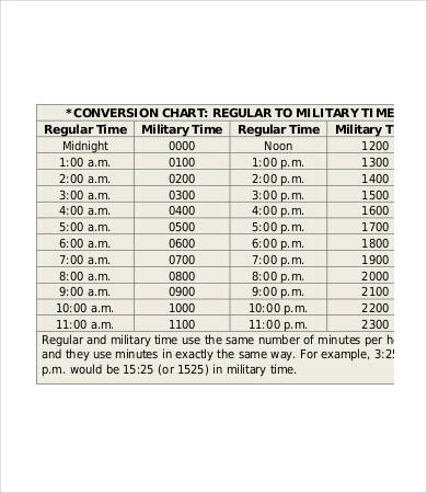 Military Time Conversion Chart - 14+ PDF Documents Download