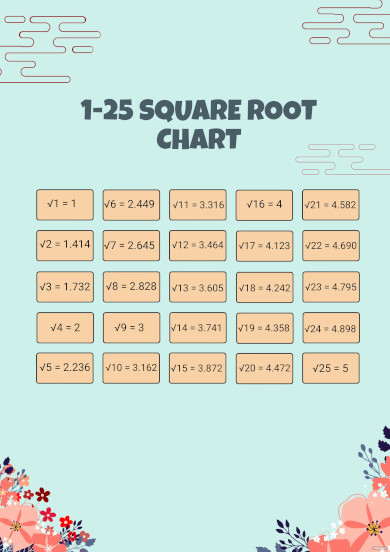 Square Root Chart - 16+ PDF Documents Download
