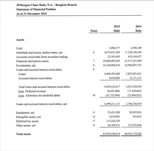 Fake Bank Account Balance Template Master Template