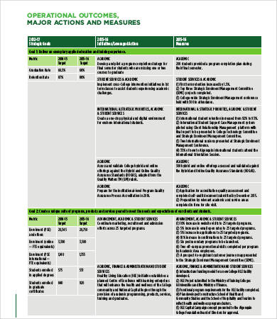14+ Sample Business Budget Templates - Word, PDF, Excel