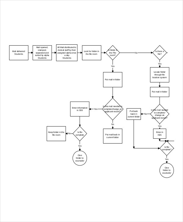 Process Chart Template 9 Free PDF Documents Download