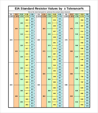 Dynamic Brake Resistor Size Chart – XEXIF