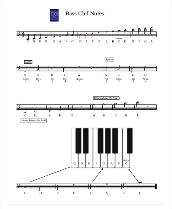 Piano Notes Chart