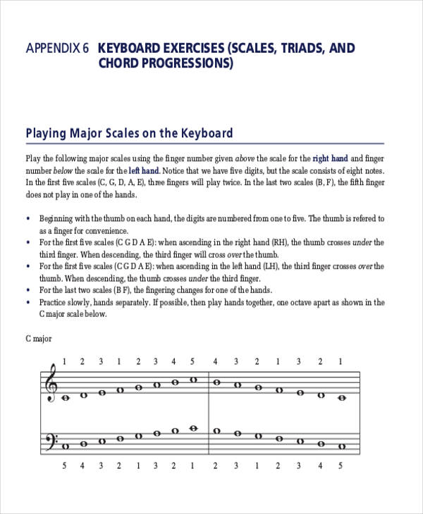 Piano Notes Chart
