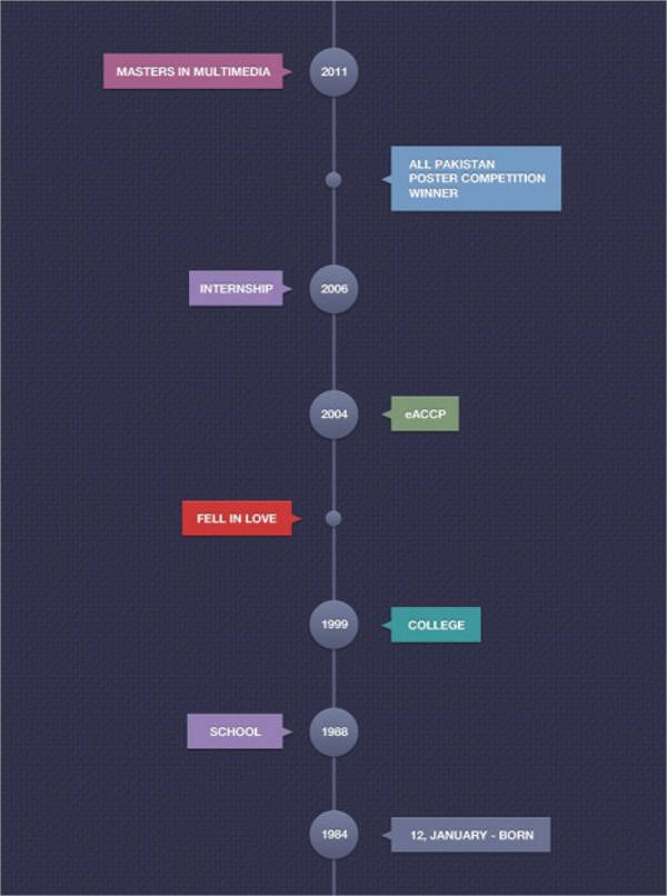 5+Vertical Timeline Templates