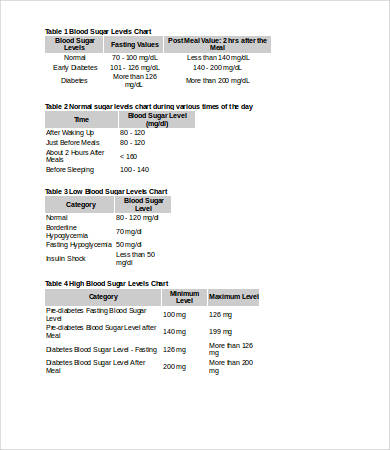 Blood Glucose Level Chart - 9+ Free Word, PDF Documents Download