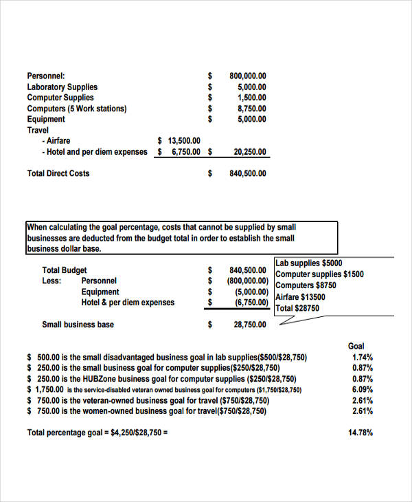 12+ Sample Company Budget Templates - Word, PDF, Docs
