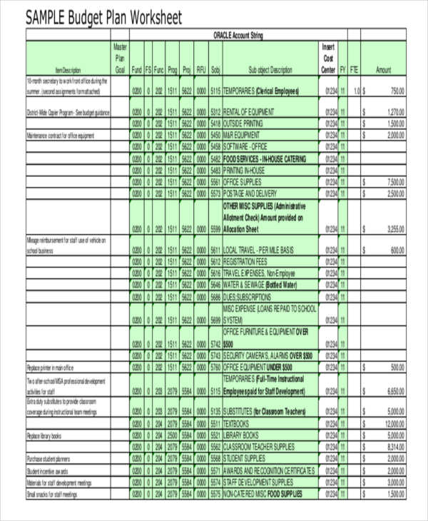 14+ Operating Budget Templates - Word, PDF, Excel