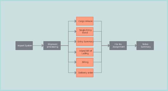 50+ Flow Chart Templates - Free Sample, Example, Format Download!