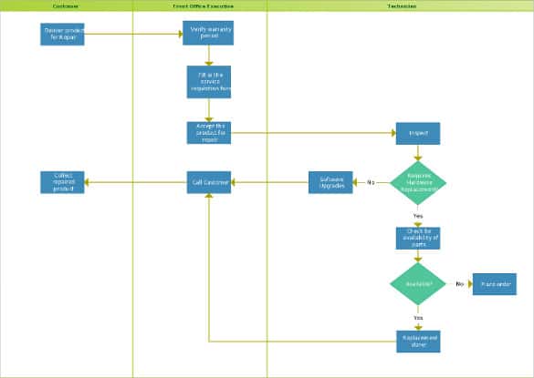50+ Flow Chart Templates - Free Sample, Example, Format Download!