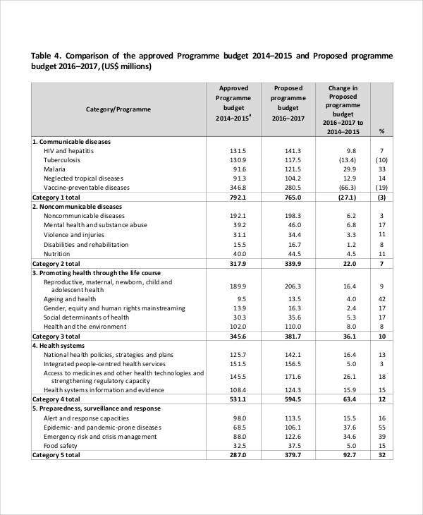 Program Budget Template 10 Sample Examples Program Budget Template 10 Sample Examples