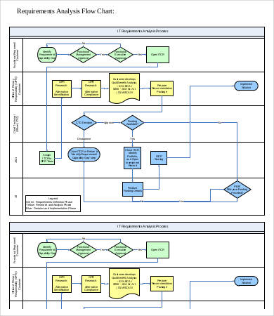 11+ Sample Requirement Analysis Templates - PDF, Word