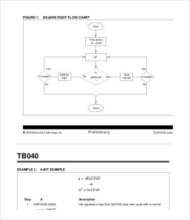 Square Root Chart - 16+ PDF Documents Download