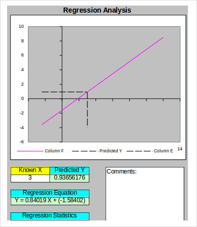 Regression Analysis Excel - 8+ Free Excel Documents Download