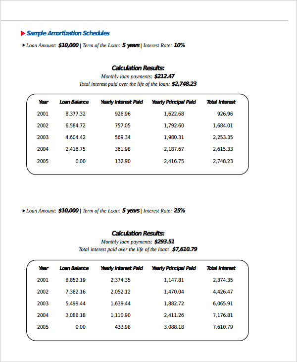 8 Car Loan Amortization Schedules Google Docs Apple Pages Ms Word
