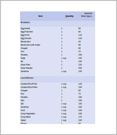 19+ Food Calorie Chart Templates - PDF, DOC