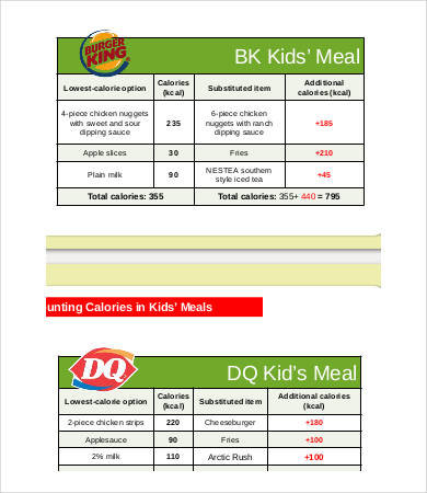 19+ Food Calorie Chart Templates - PDF, DOC