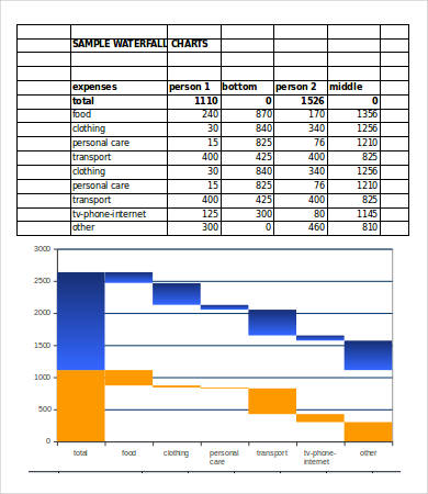 Waterfall Chart Excel - 6+ Free Excel Documents Download