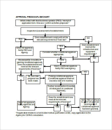 Free 16+ Flow Chart Template in Word, Word Documents Download