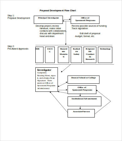 Free 16+ Flow Chart Template in Word, Word Documents Download
