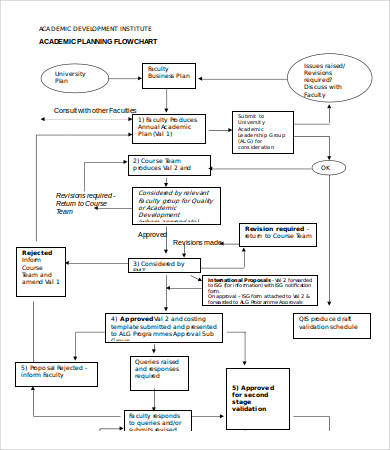 Free 16+ Flow Chart Template in Word, Word Documents Download