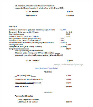 Budget Template Word - 15+ Word Documents Download