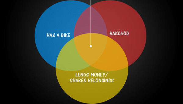 9 Triple Venn Diagrams