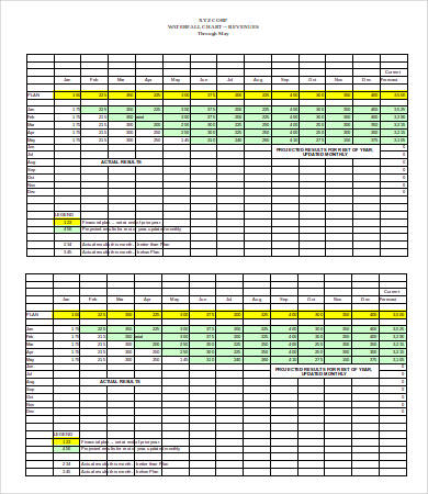 Waterfall Chart Excel - 6+ Free Excel Documents Download