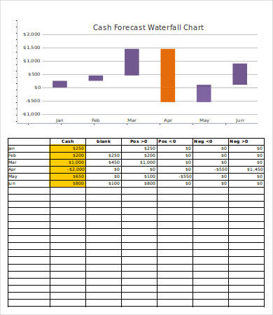 Waterfall Chart Excel - 6+ Free Excel Documents Download