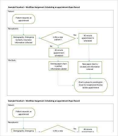 Workflow Chart Template - 9+ Free Word, PDF Documents Download