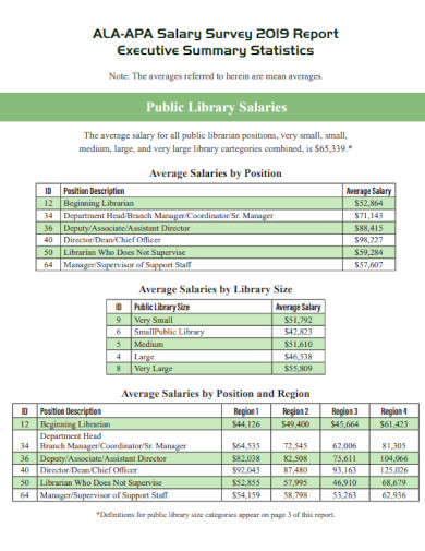 22+ Best Executive Summary Templates & Samples - PDF, DOC