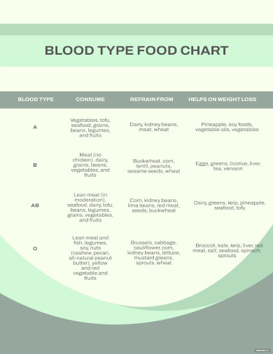 Blood Type Diet Chart - 24+ Free Word, PDF Documents Download