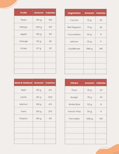 19+ Food Calorie Chart Templates - PDF, DOC