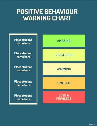 Free Behavior Charts - 32+ Free PDF, PSD Documents Download
