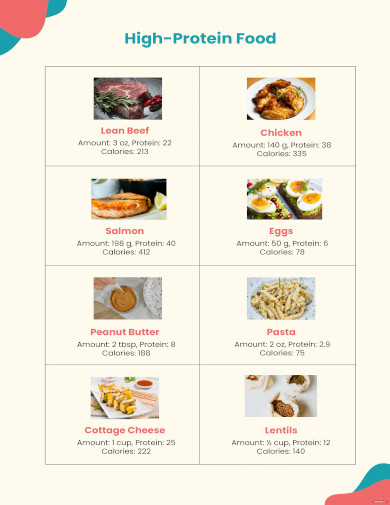 19+ Food Calorie Chart Templates - PDF, DOC