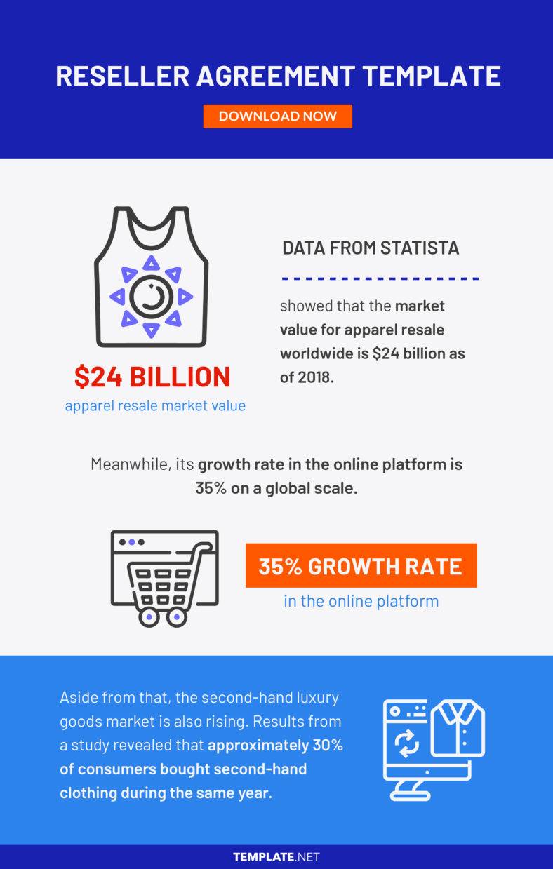 FREE 11+ Reseller Agreement Templates in Google Docs | MS Word | Pages ...