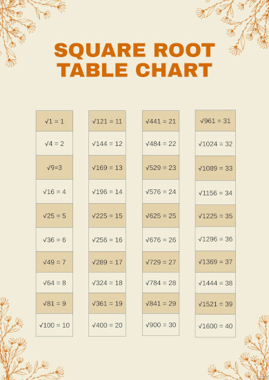Square Root Chart - 16+ PDF Documents Download