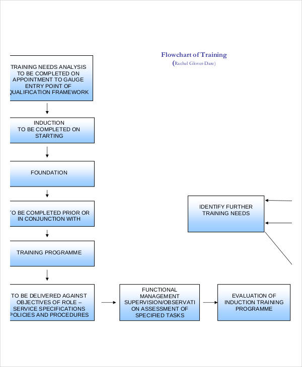 Training Flow Chart Templates - 7+ Free Word, PDF Format Download!
