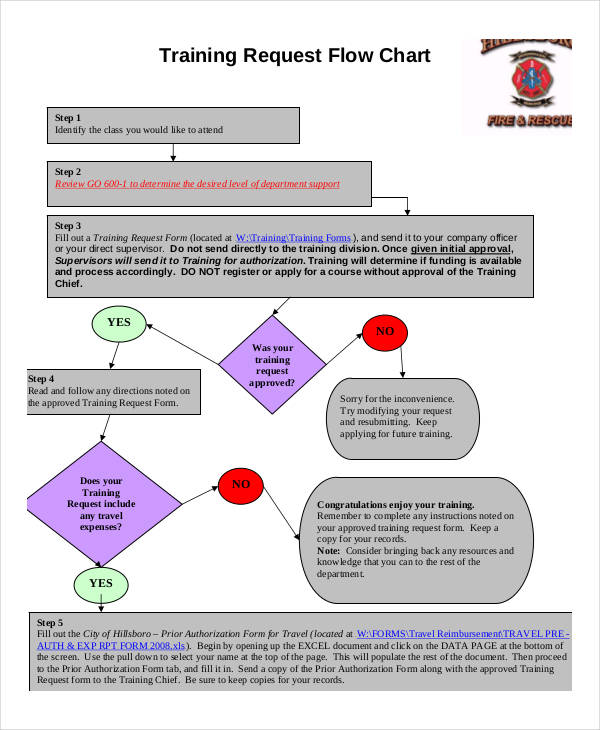 Training Flow Chart Templates - 7+ Free Word, PDF Format Download!