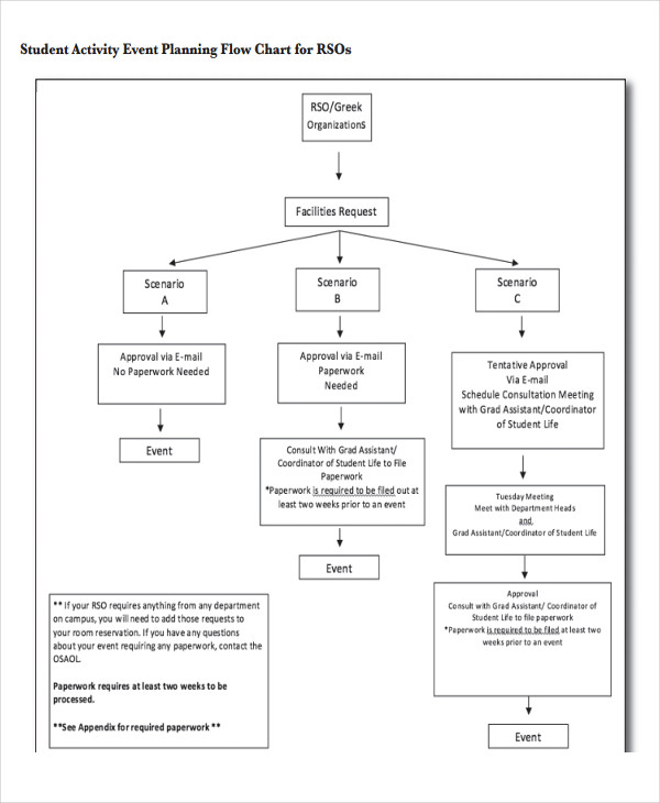 Event Flow Chart Templates 5 Free Word PDF Format Download 