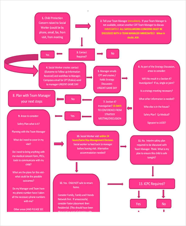 Event Flow Chart Templates - 5+ Free Word, PDF Format Download!