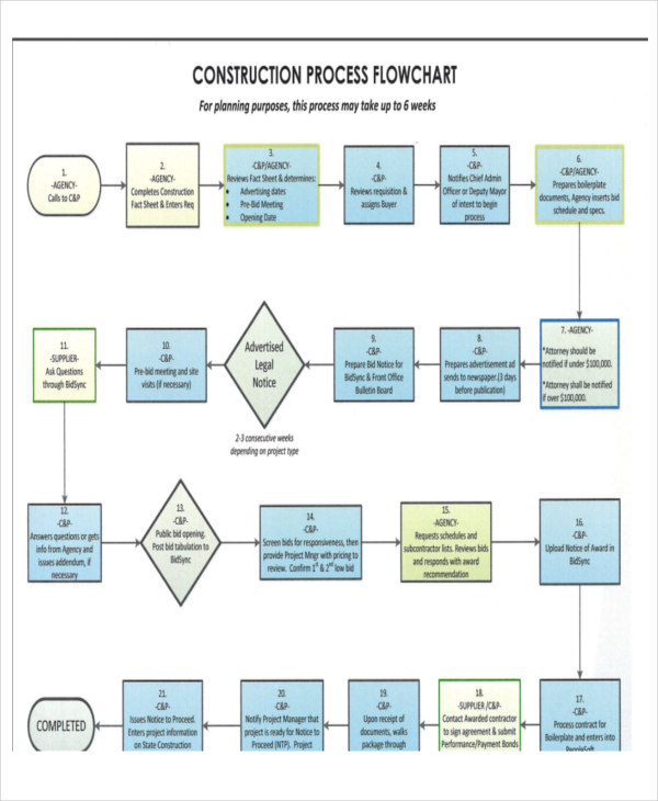 6 Company Flow Chart Templates 6 Free Word PDF Format Download 