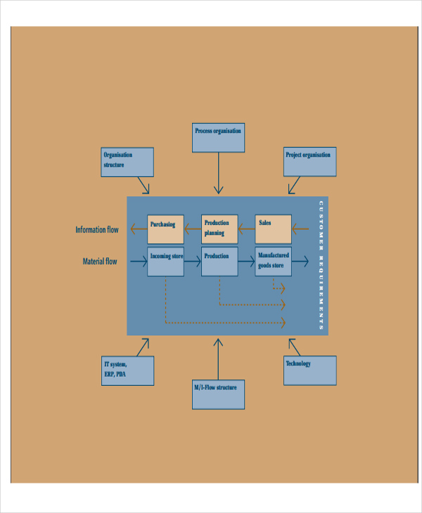 6+ Company Flow Chart Templates - 6+ Free Word, PDF Format Download!