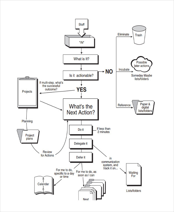 6+ Company Flow Chart Templates - 6+ Free Word, PDF Format Download!