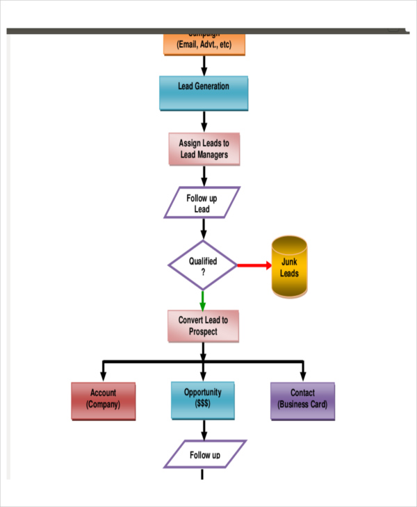 6 Sales Flow Chart Templates 6 Free Word PDF Format Download 