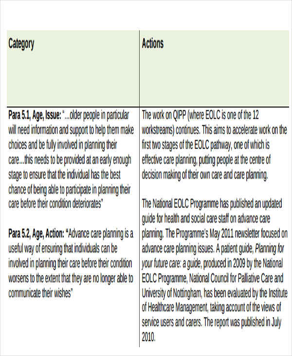 Health Care Plan Template 15 Word PDF Format Download Health Care Plan Template 15 Word PDF Format Download