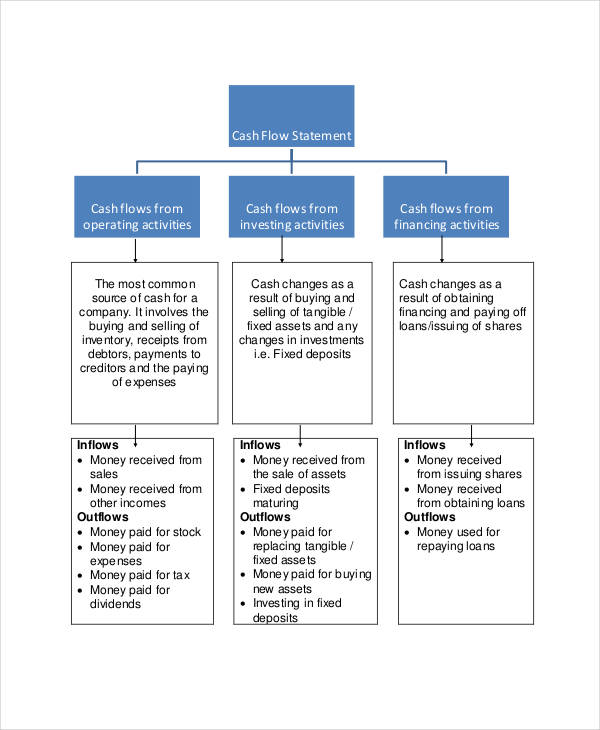 Cash Flow Chart Templates - 7+ Free Word, PDF Format Download!