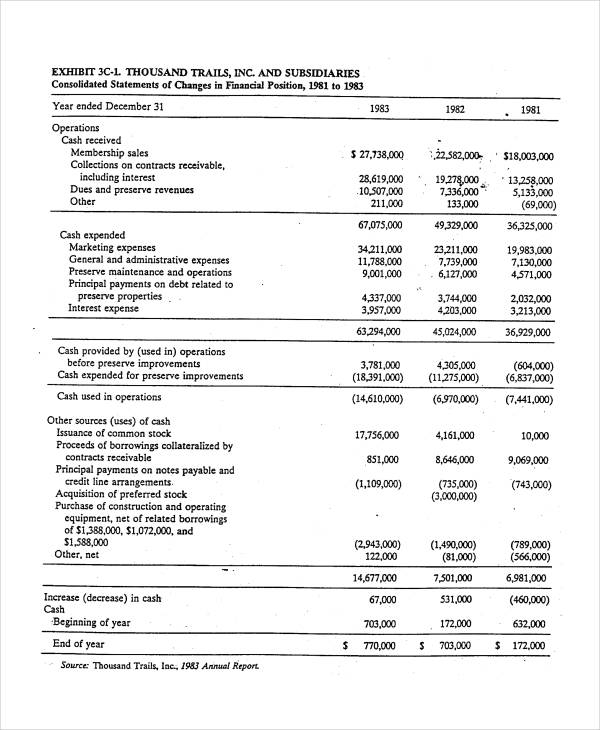 Cash Flow Chart Templates - 7+ Free Word, PDF Format Download!