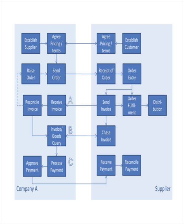Cash Flow Chart Templates - 7+ Free Word, PDF Format Download!