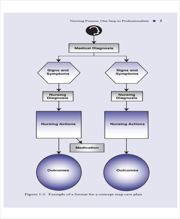 5+ Nursing Flow Chart Templates - 5+ Free Word, PDF Format Download!